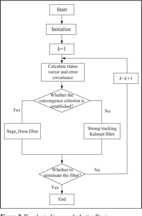Figure 2 From Autonomous Navigation Control Based On Improved Adaptive