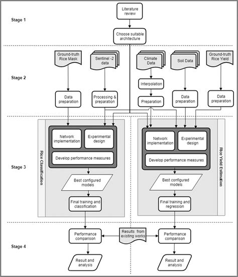 1 Overall Methodology Of The Thesis Download Scientific Diagram