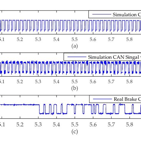 The Can Bus Spoofing Message Attack Model With Ecu Nodes In The Vehicle Download Scientific