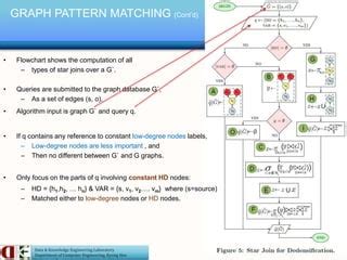 SCALABLE PATTERN MATCHING OVER COMPRESSED GRAPHS VIA DE DENSIFICATION PPT