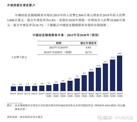 一分钟读懂招股书 诺辉健康赴港ipo，冲击“癌症早筛第一股” 一键开通雪盈，掘金港股打新日前，癌症早期筛查机构 诺辉健康 通过港交所聆讯