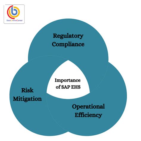 Exploring Sap Ehs Importance And Key Features For Environmental Health