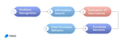 Analyzing Consumer Buying Patterns The All New Guide