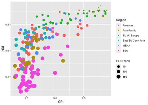 R para visualización de datos Soluciones capítulo