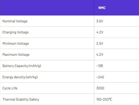 NMC Lithium Manganese Nickel Battery Cell Keheng Custom