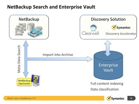 Whats New In Symantec NetBackup Ppt Download