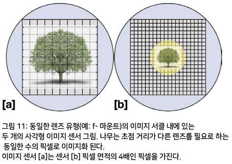 비전시스템