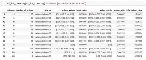 How To Prevent Data Leakage Problem Illustrated With Practical