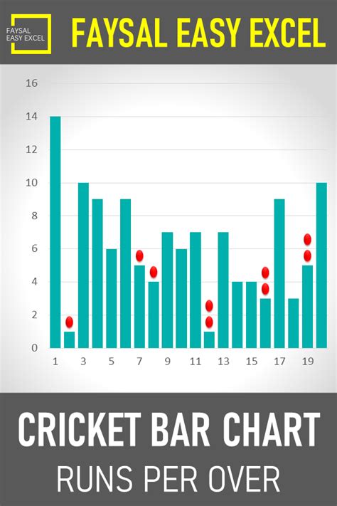 2d Bar Chart Excel Ms Excel 2016 How To Create A Bar Chart