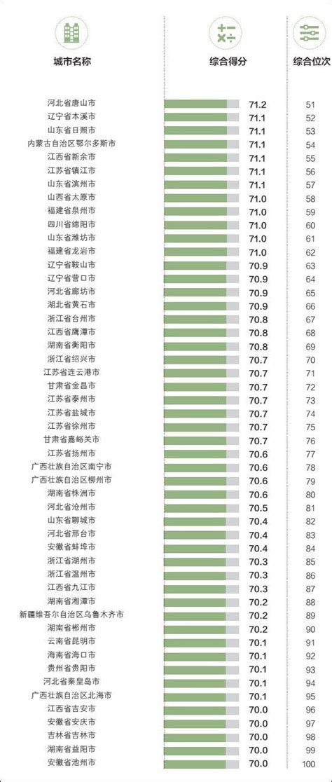 2018年中國外貿百強城市排行榜出爐：深圳上海東莞位列前三 每日頭條