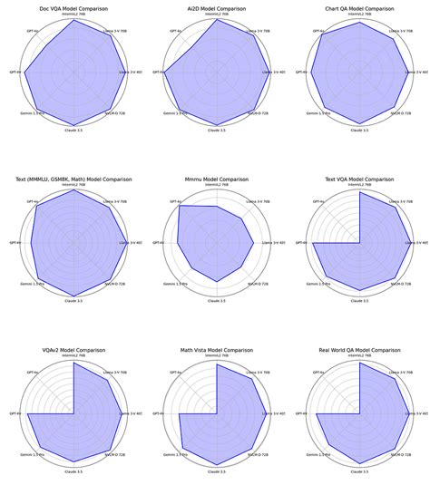 the llm models showdown open source vs closed source who is winning