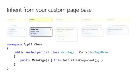 Prism Library And Mvvm Ppt