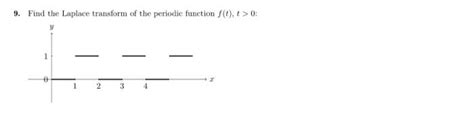 Solved 9 Find The Laplace Transform Of The Periodic