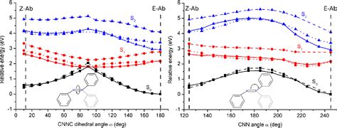 Figure 3 From Assessing Computationally Efficient Isomerization Dynamics Δscf Density