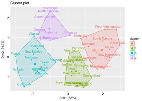 K Means Cluster Analysis · Afit Data Science Lab R Programming Guide