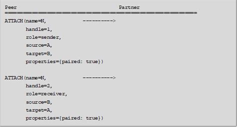 amqp request response messaging with link pairing version 1 0