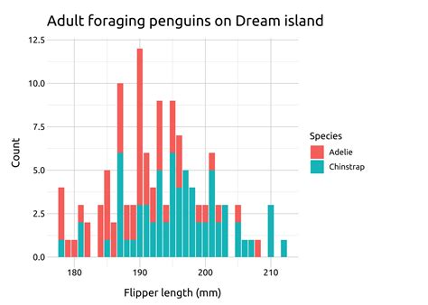 Ggplot2 Gallery Overlapping Bar Graphs