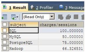 SQL Column Alias A Quick Glance On SQL Column Alias