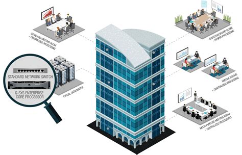 WHAT IS THE Q SYS ECOSYSTEM WISE AV Solution