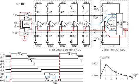 Figure From A Bit GS S Ping Pong Domino SAR ADC In Nm CMOS Semantic Scholar