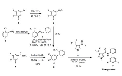 Fluxapyroxad Synthesis And Introduction Chemicalbook