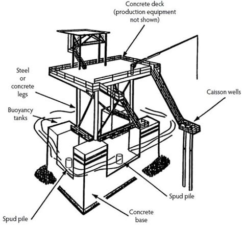 Offshore Concrete Structures M2ukblog