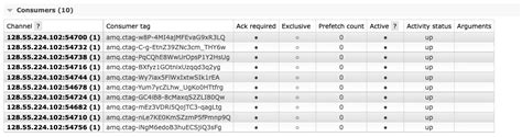 Qos Is Not Working As Intended · Issue 117 · Eanderssonamqpstorm · Github