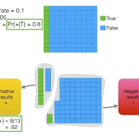 Sampling Distributions Under The Null Red And Alternative Blue