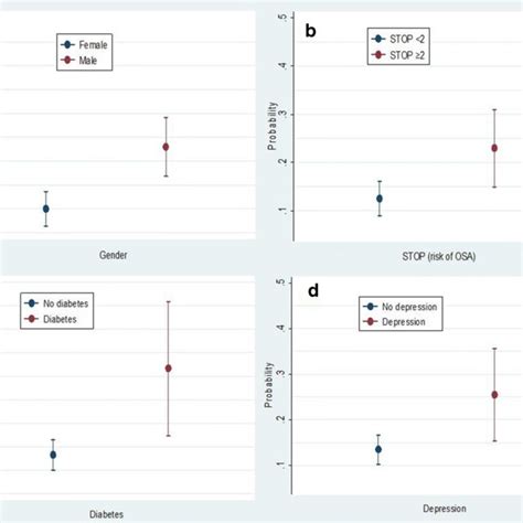 Colin Espie Chief Medical Officer Big Health London Research Profile
