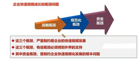 中小企业快速规模化发展需要注意的几个瓶颈 知乎