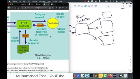 6 Java Spring Framework Model View Controller Mvc Youtube