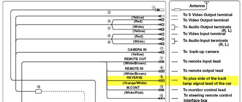 Alpine Iva W Wiring Diagram