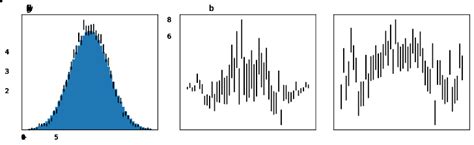 Chi Square Residuals And Pulls Iminuit Compiled With Root