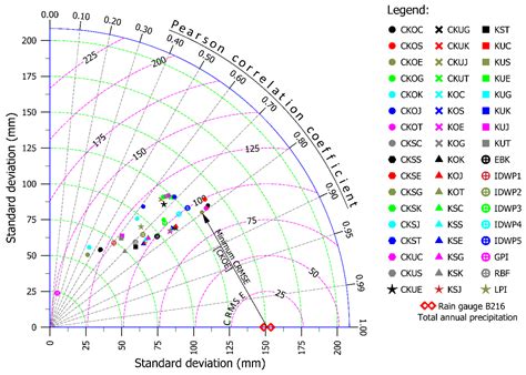 Evaluation Of Geospatial Interpolation Techniques For Enhancing Spatiotemporal Rainfall