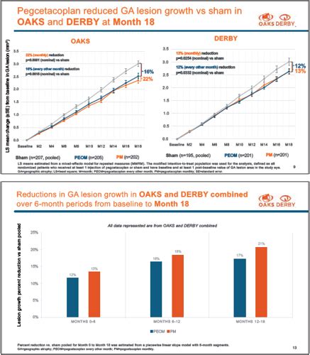 Escrs Intravitreal Pegcetacoplan For Geographic Atrophy