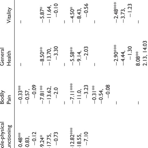 Multivariate Linear Regression Models Stepwise Explaining The