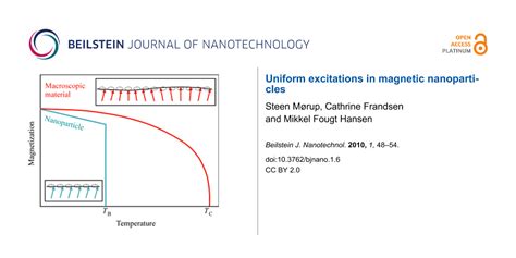 Bjnano Uniform Excitations In Magnetic Nanoparticles