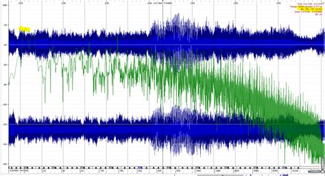 Looking For A Class D Amp That Goes Down To Dc Or Thereabouts
