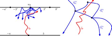 Figure 1 From A Brief Introduction To Imaginary Geometry Semantic Scholar