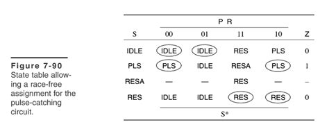 Write The Answer In The Form Of Verilog