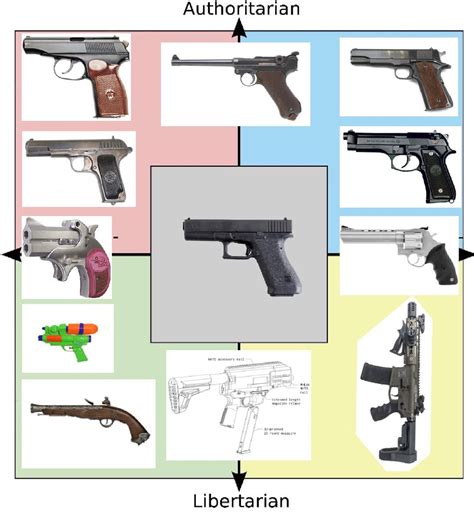 Political Pistol Compass Extended Edition 200 Accurate Rpoliticalcompassmemes