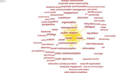 Keyword Network Analysis Download Scientific Diagram