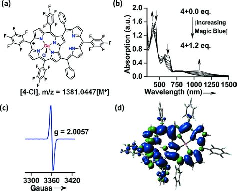 A Molecular Structure Of Chlorinated Species [4 Cl] After Oxidation Of