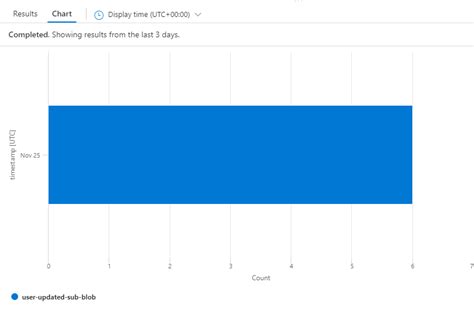 Monitoring Logic Apps Standard With Application Insights Querying