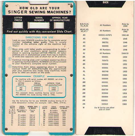 Where Is The Serial Number On My Antique Singer Sewing Machine At