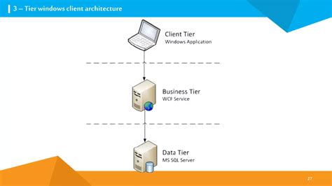 Layered Architecture Software Architecture Pattern Pptx Computer Software And Applications