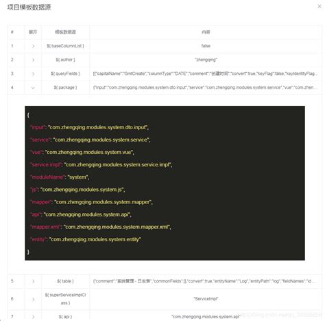 Github Zhengqingya Code Generator Crud Spring Boot Vue Shiro