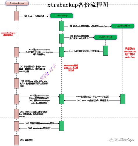 MySQL Xtrabackup备份 国杰响当当 博客园