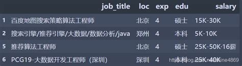 Python笔记 数据筛选python筛选列表数据 Csdn博客