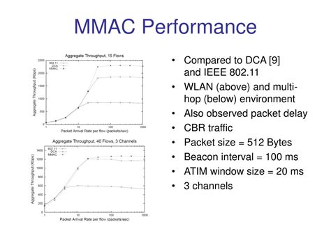 ppt spectrum sharing mac layer protocols powerpoint presentation